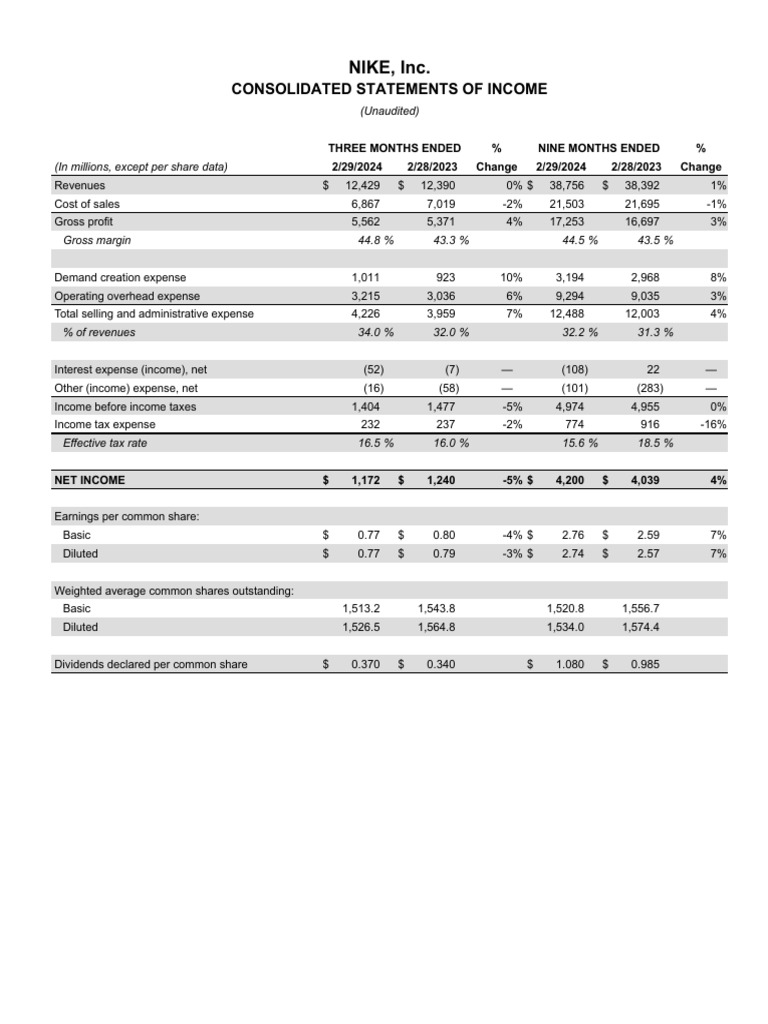 FY24-Q3-Combined-Schedules-FINAL | PDF | Balance Sheet | Financial Services