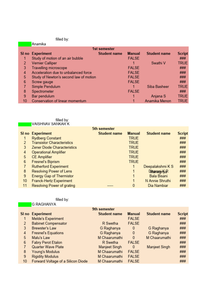 Physics Lab Experiments | PDF | Atomic | Electromagnetism