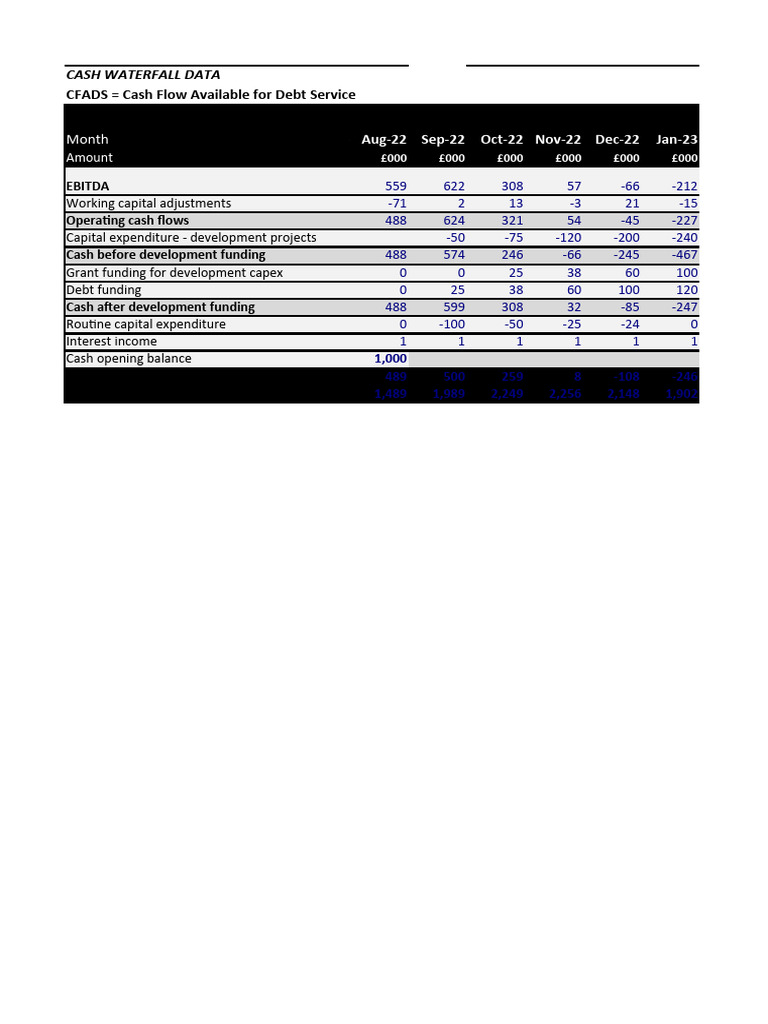 Cash Waterfall Example | PDF | Capital Expenditure | Microsoft Excel