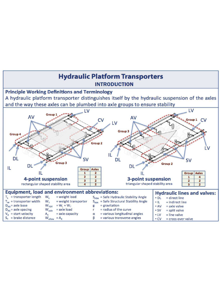 Hydraulic Modular Trailer- Principle | PDF