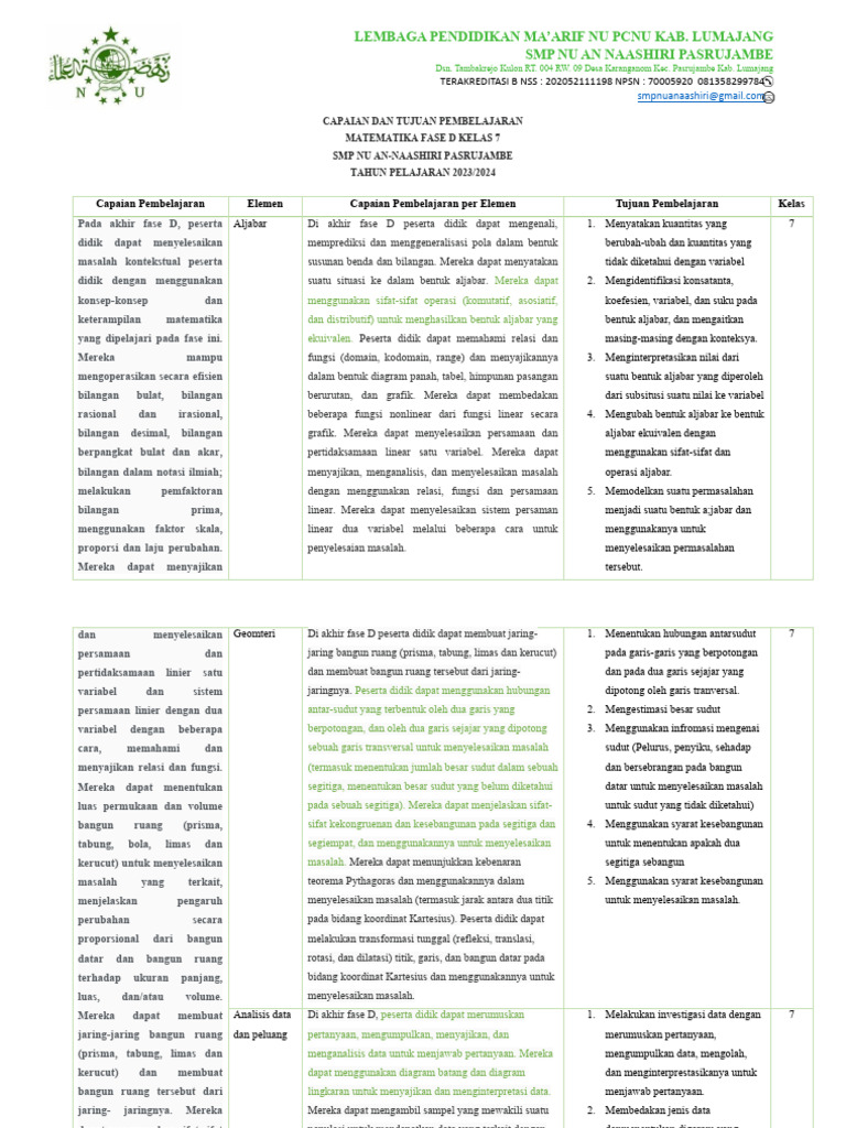 CP Dan Atp Kelas 7 2023 2024 Semester Ganjil | PDF