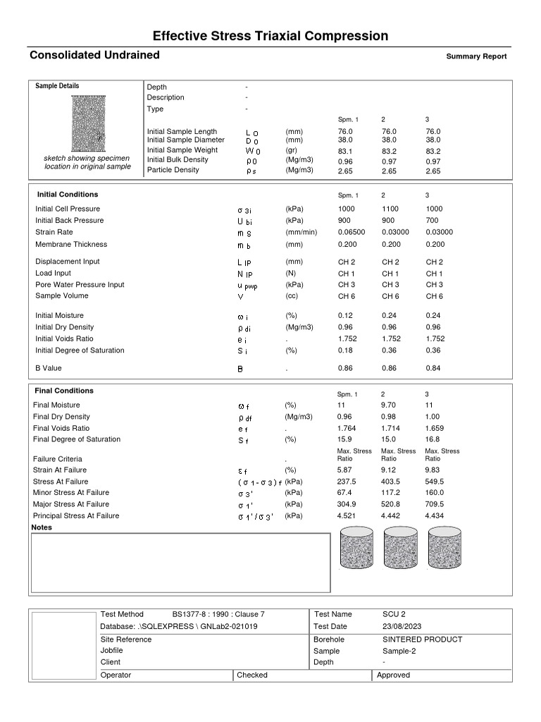Sintered Product - Triaxial CU Test Report | PDF | Density | Applied ...