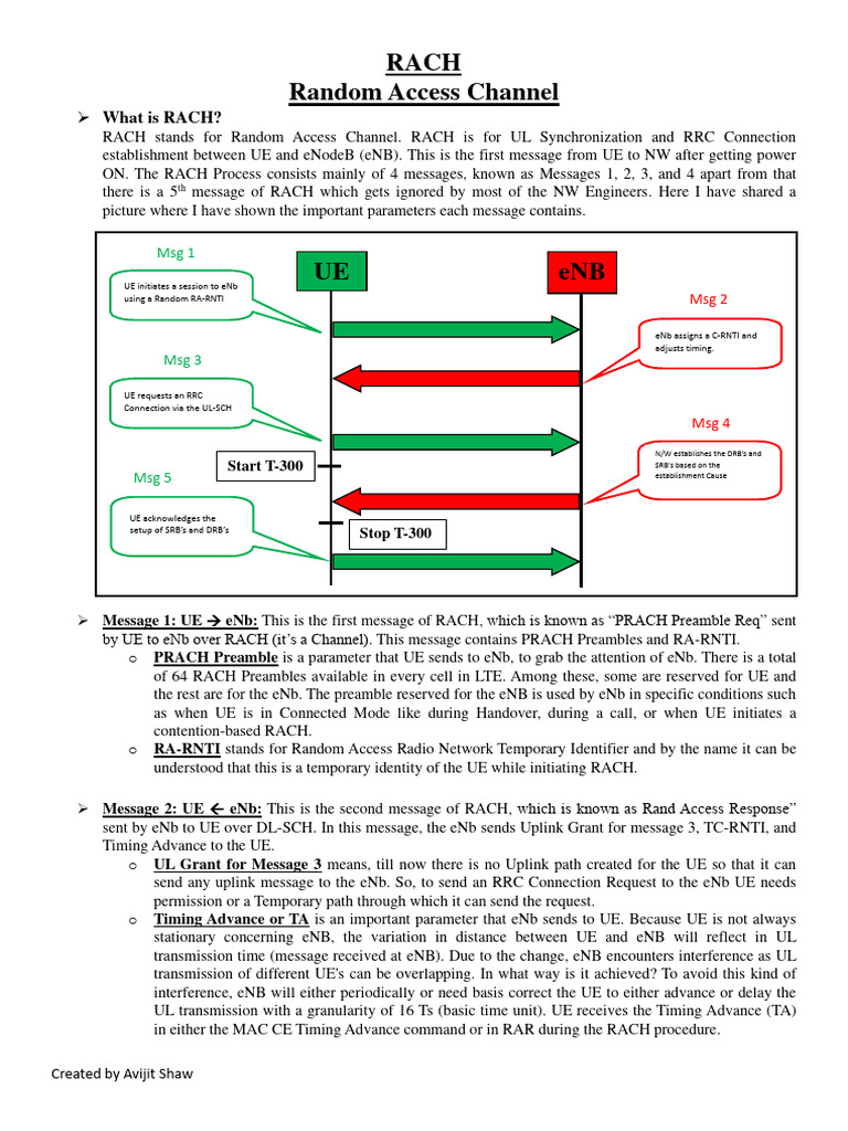 RACH in LTE 1715001682 | Download Free PDF | Telecommunications Standards | Networking Standards