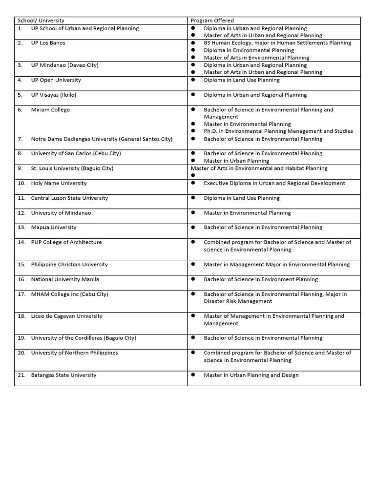 School ENP | PDF | Luzon | Sustainable Development