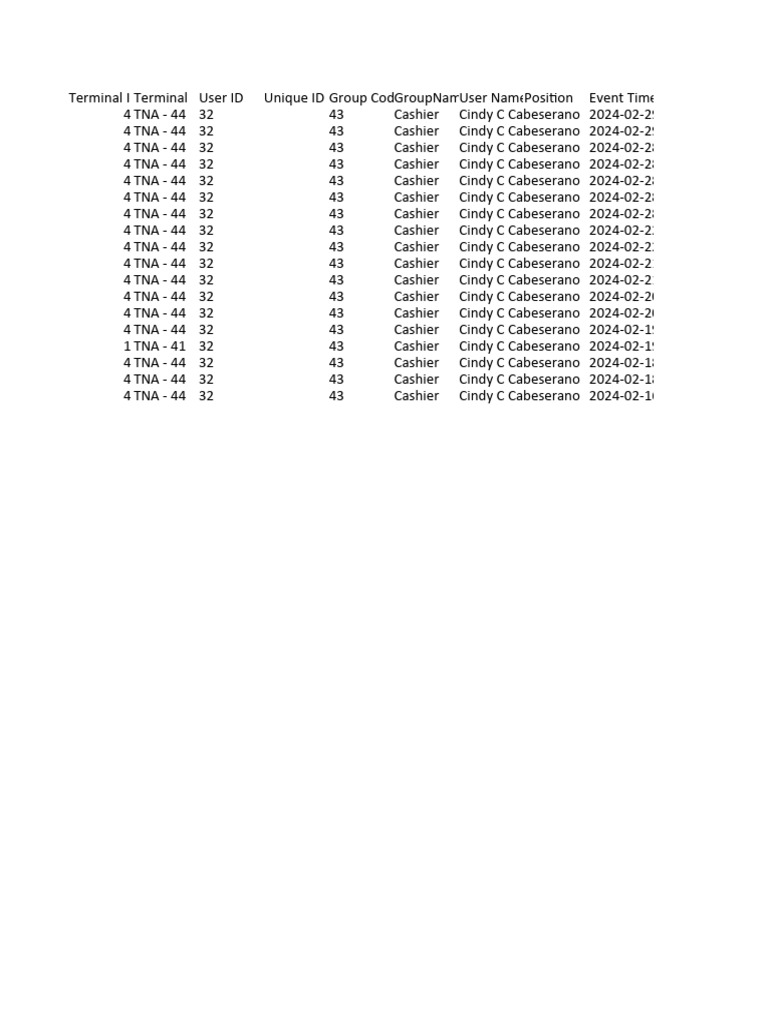 Terminal User ID Access Logs | PDF | Computing | Software