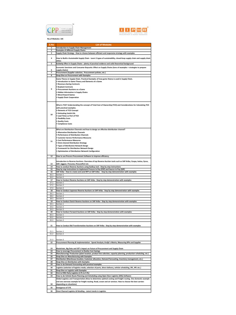Ceritifed Procurement Professional (CPP) | PDF | Logistics | Supply Chain Management