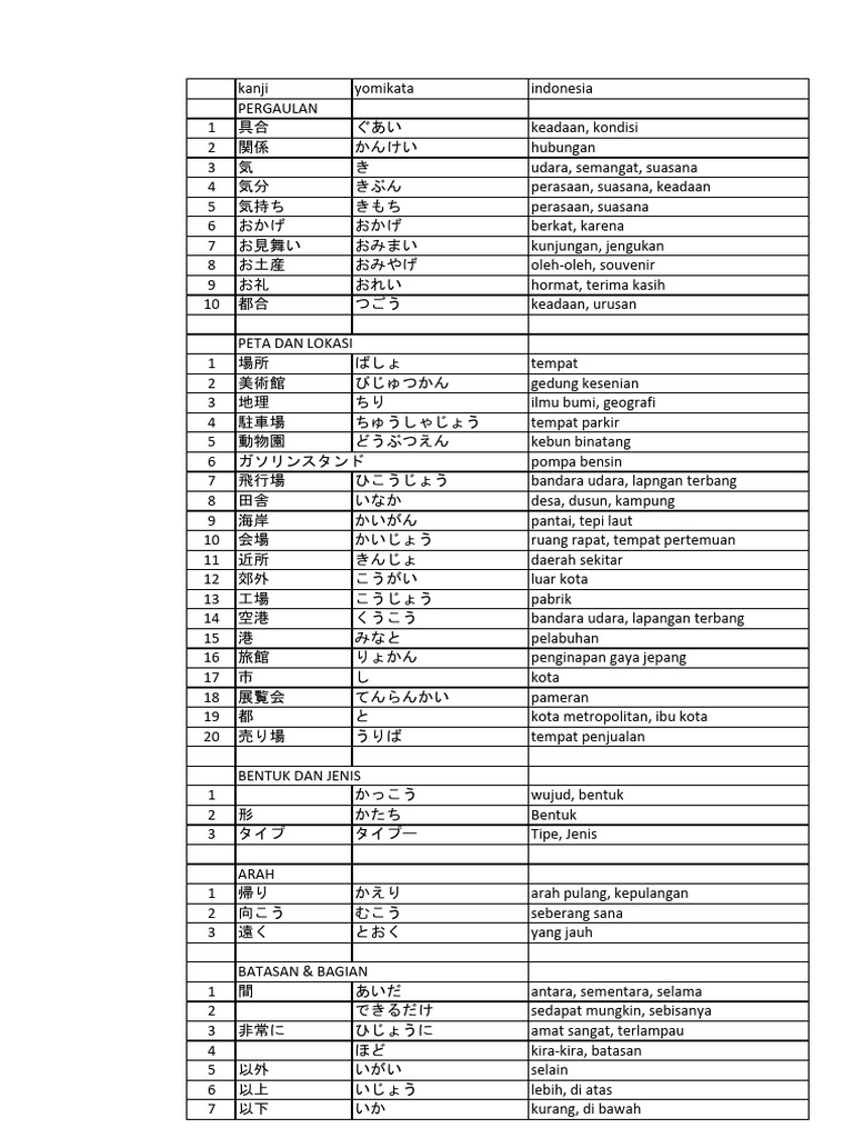 Kotoba n4 Gakushudo | PDF