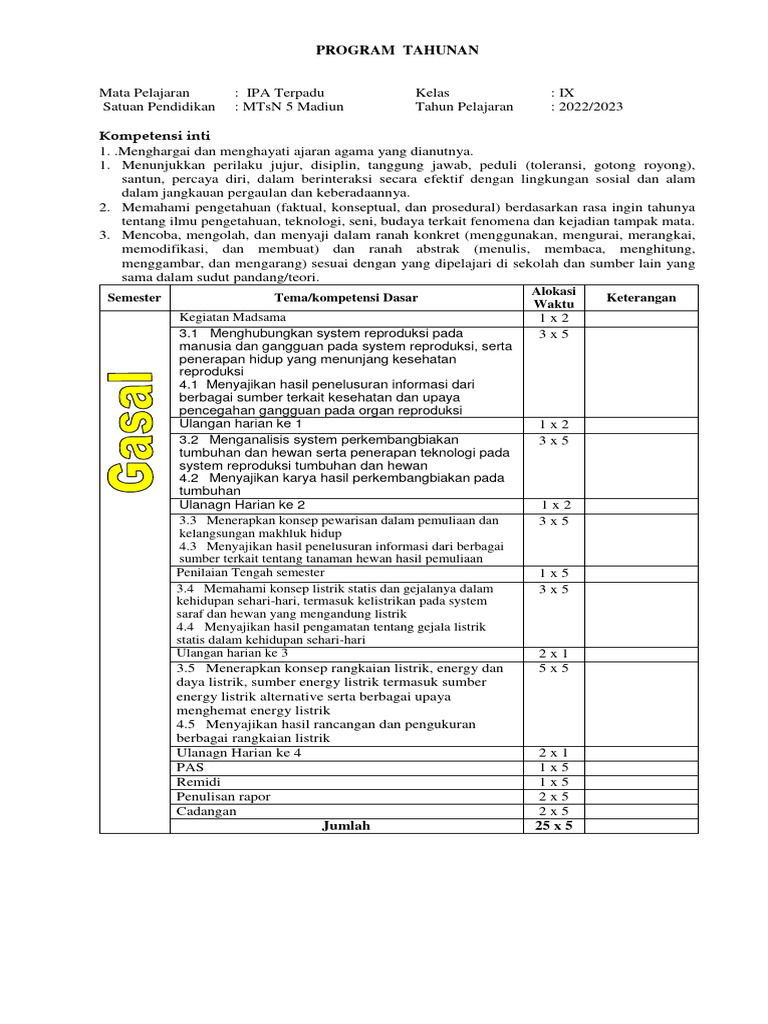 1.prota 9 Genap | PDF | Kesehatan Holistik | Sains & Matematika