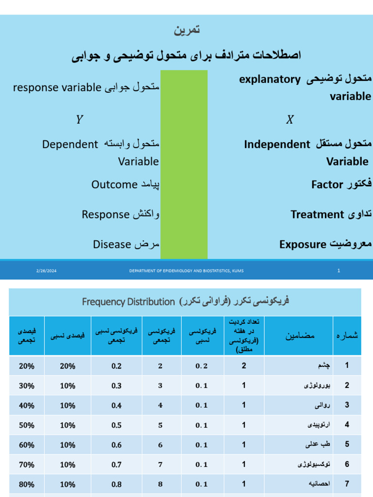 Frequency of Data | PDF
