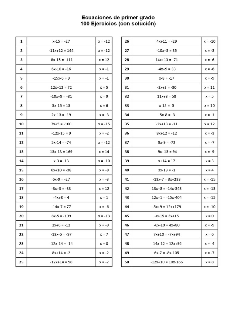 100ecuaciones 1 | PDF