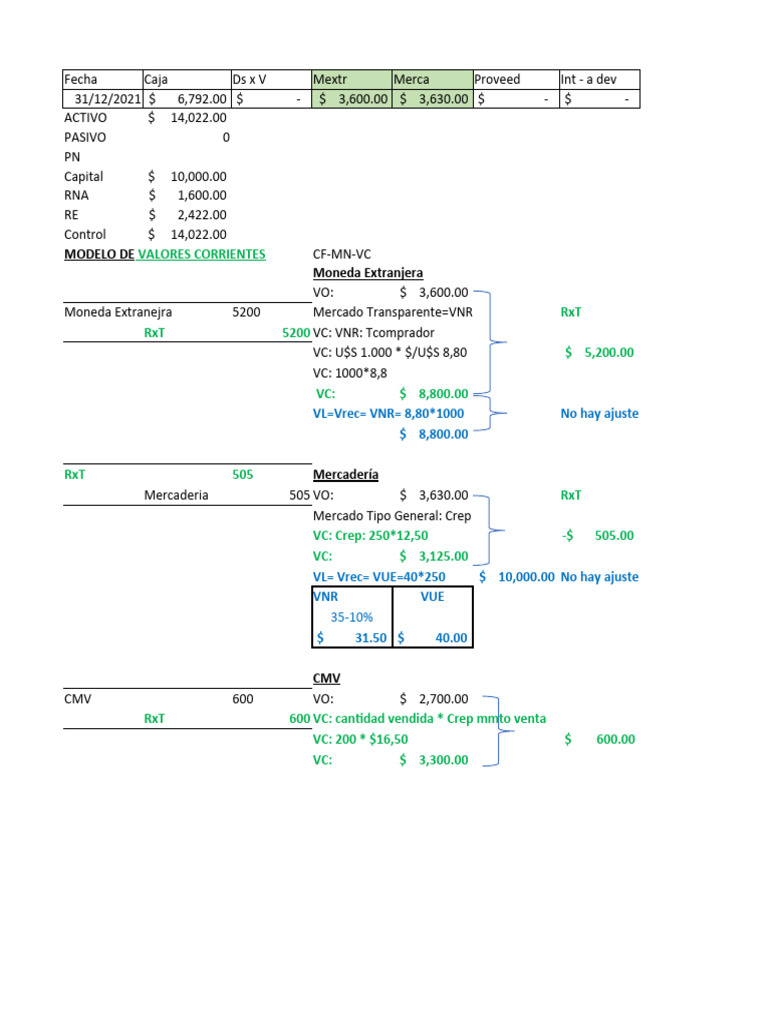 CMV en Cada Modelo y Caso Scaloneta MVAL CORRTES | PDF