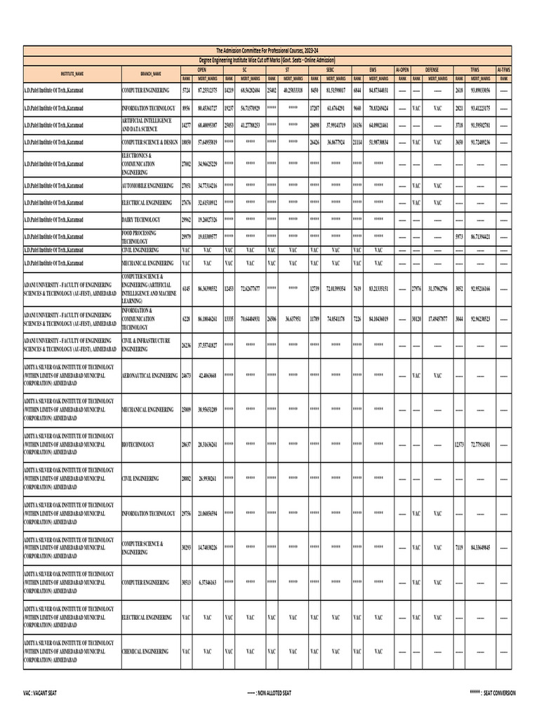 Be Institutewise1713935380 | PDF | Computing | Physical Sciences