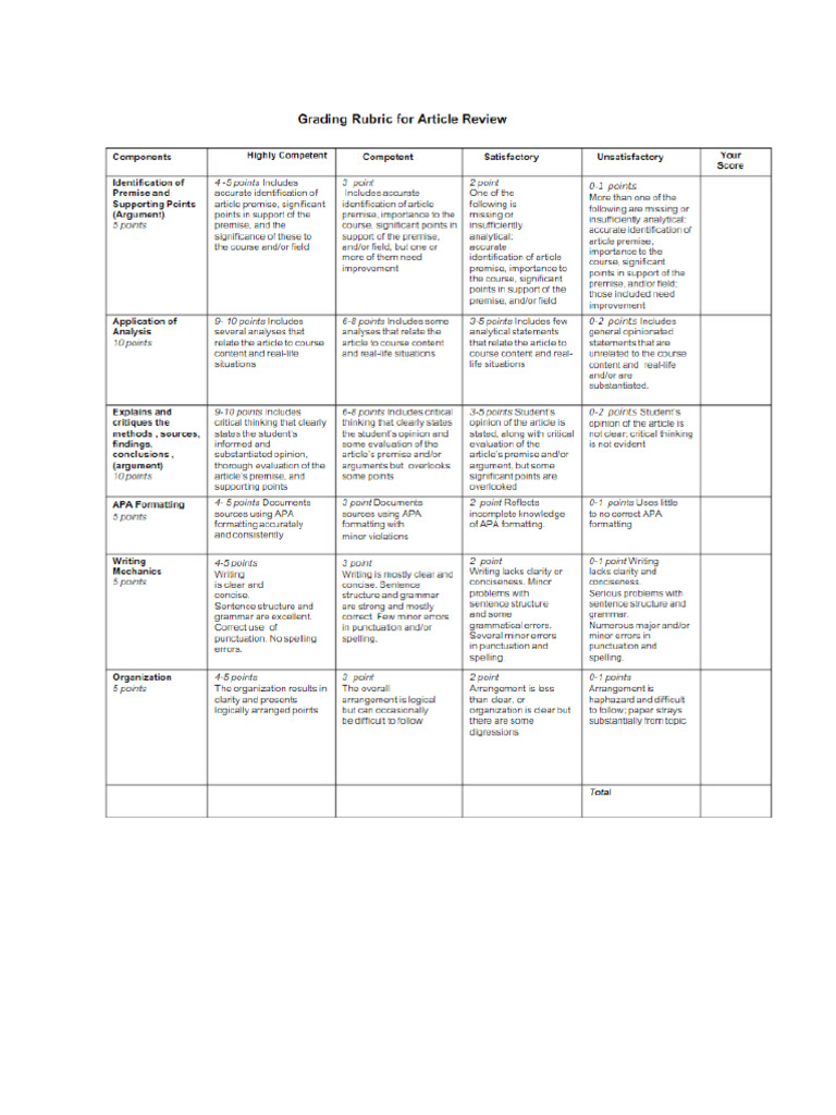 Grading Rubric For Journal Review | PDF