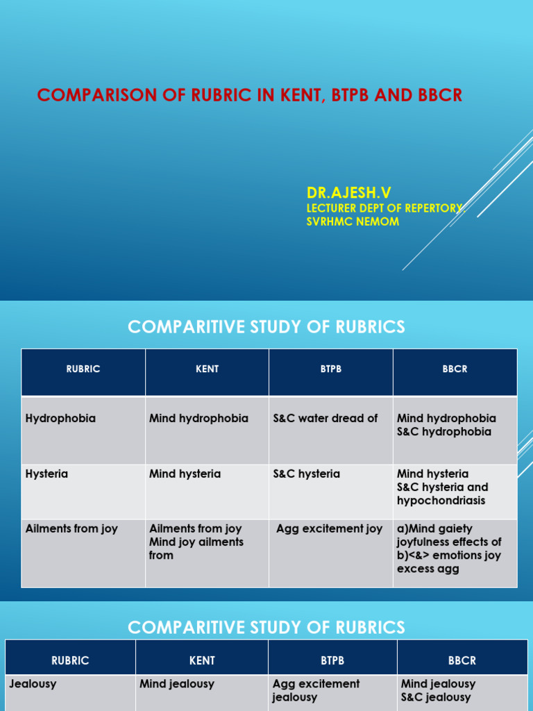 Comparison of Rubric in KENT, BTPB and BBCR | Download Free PDF ...
