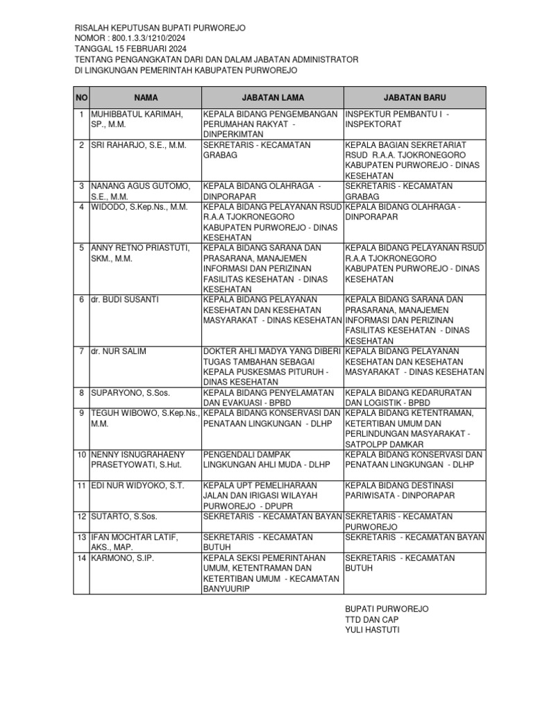 Risalah Administrator | PDF