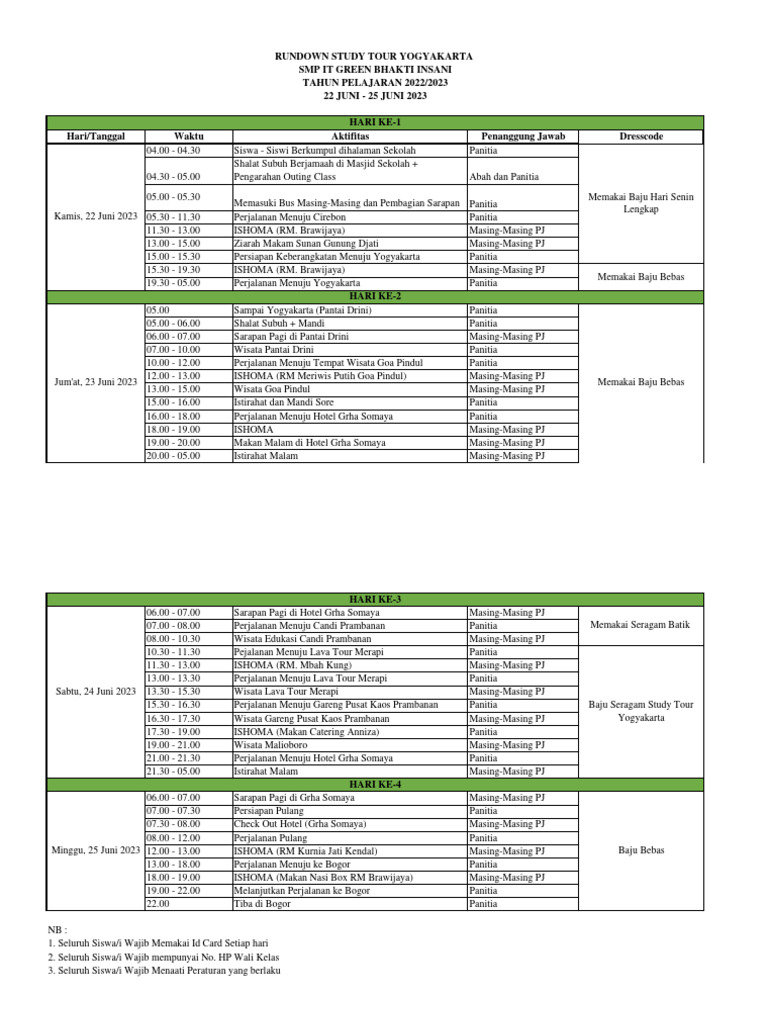 Rundown Study Tour | PDF