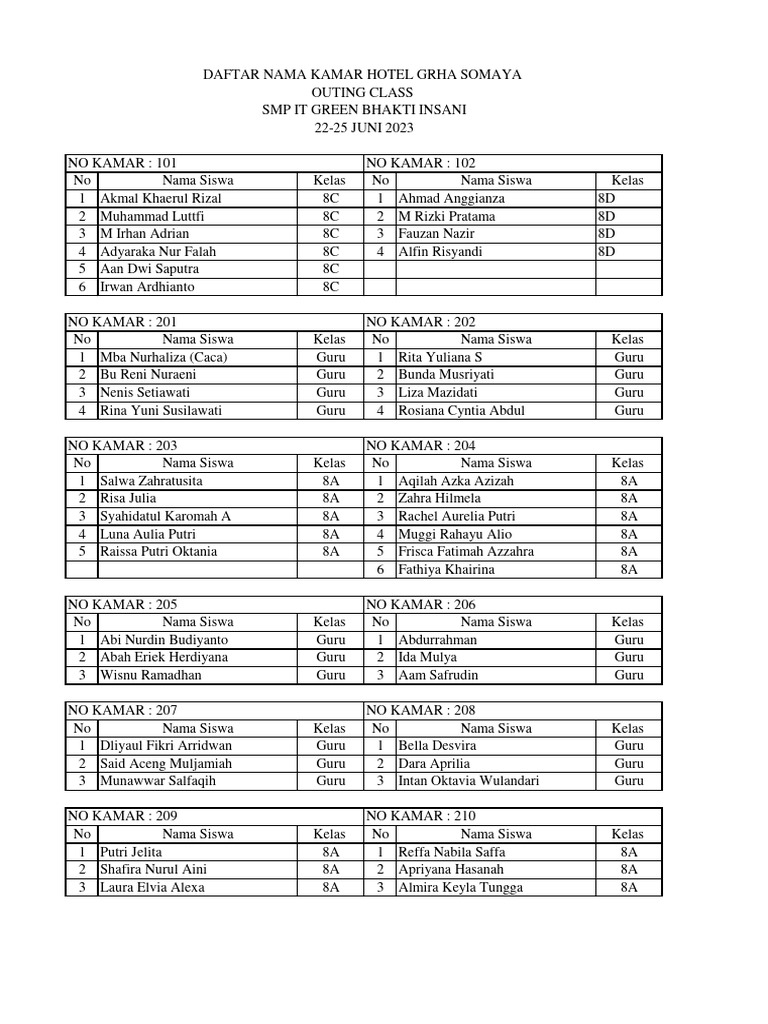 Pembagian Kamar Hotel | PDF