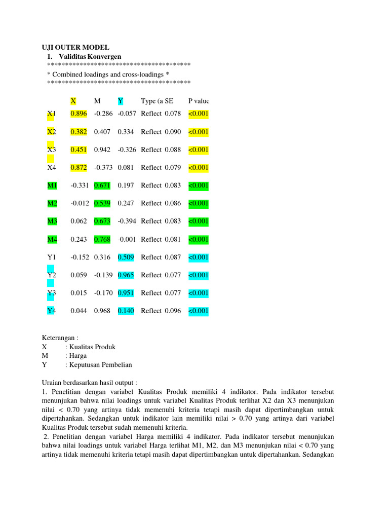 Analisis WarpPLS | PDF