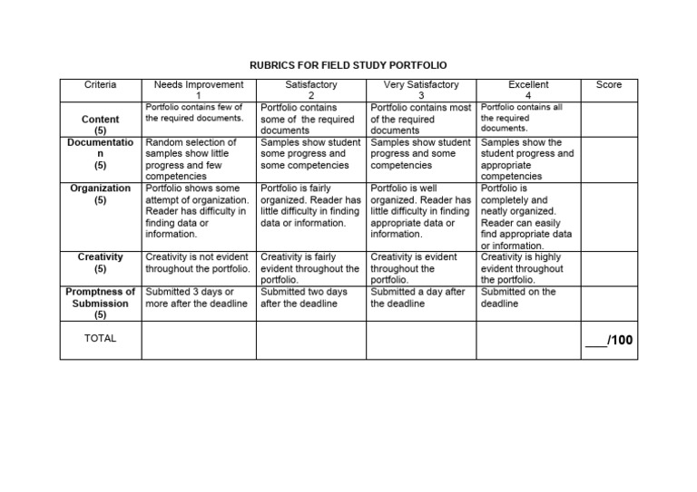 RUBRICS-FOR-FS-Portfolio | PDF