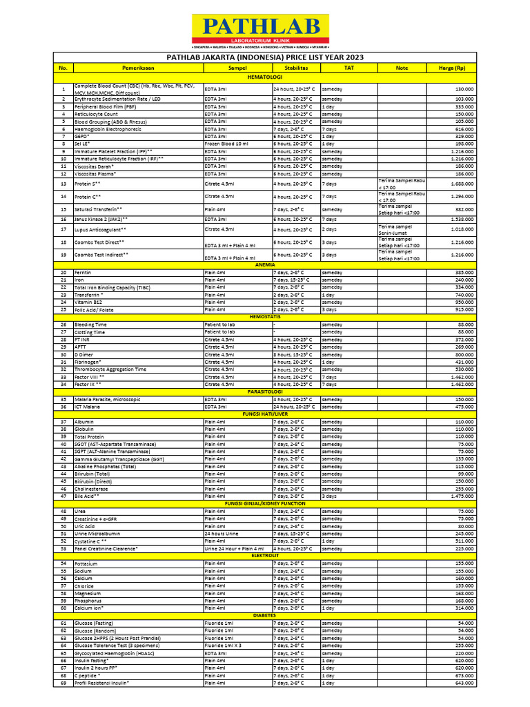 PRICELIST Pathlab | PDF | Blood | Vertebrates
