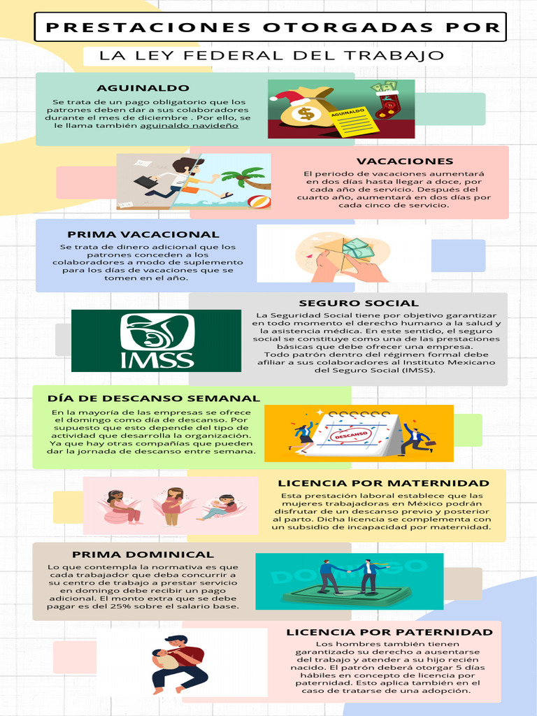 Prestaciones Otorgadas Por La Ley Federal de Trabajo | PDF | Derecho ...