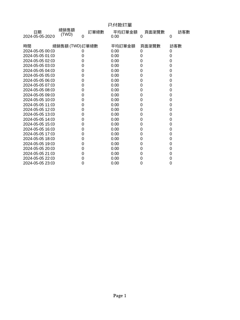 Jingchenwu2.shopee Shop Stats.20240505 20240505 | PDF