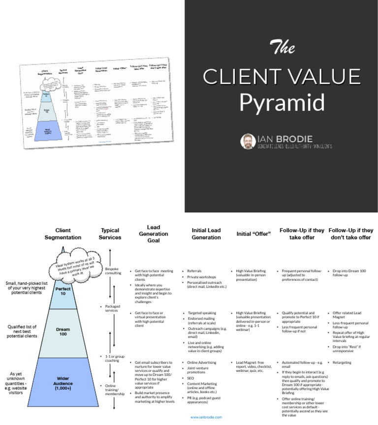 Client Value Pyramid | PDF | Promotion And Marketing Communications | Business Economics