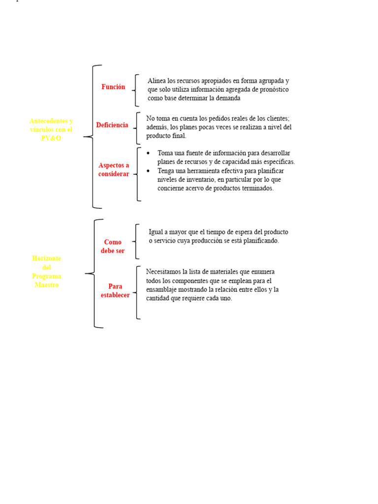 Programación Maestra | PDF