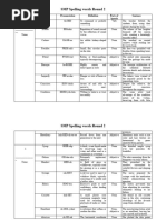 Feeding Hope for Filipino Youth | PDF | Malnutrition | Nutrition