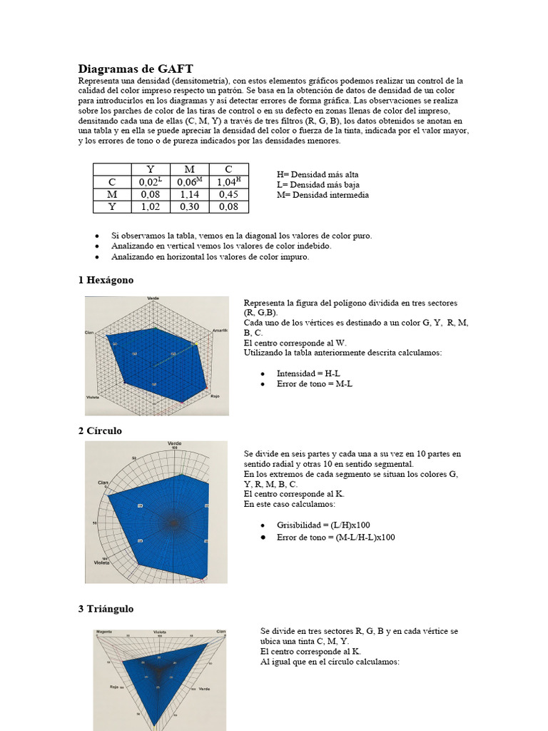 UT5.1 Diagramas de GAFT (Deficiencia Pigmentaria) | PDF | Geometría ...