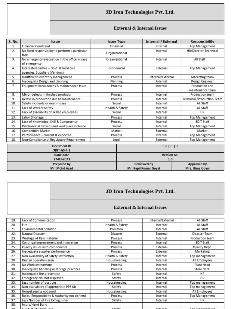 3DIT-AS-4.1 External & Internal Issues | Download Free PDF ...