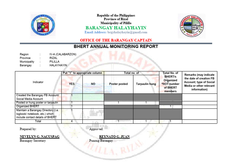 BHERT Annual Monitoring Report | PDF