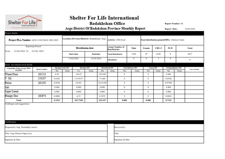 Argo District Food Distribution Report | PDF | Food Industry | Food ...