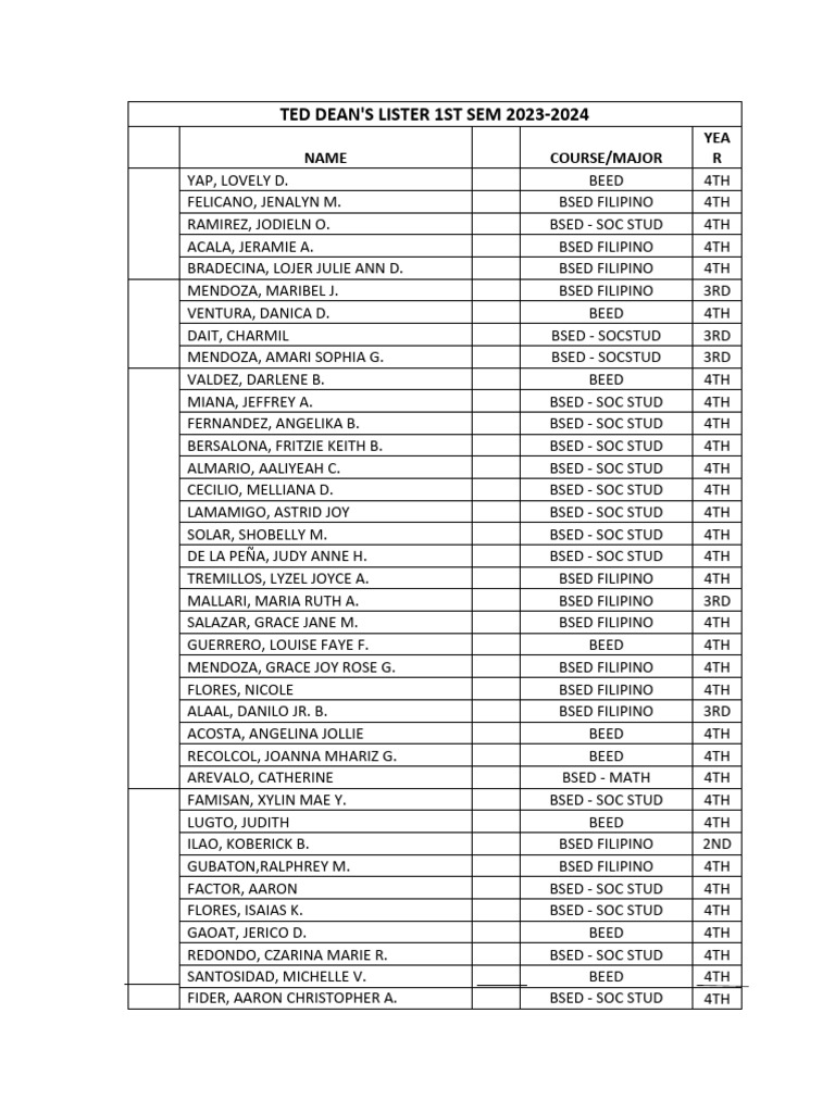 Ted Dean | PDF | Philippines | Southeast Asia