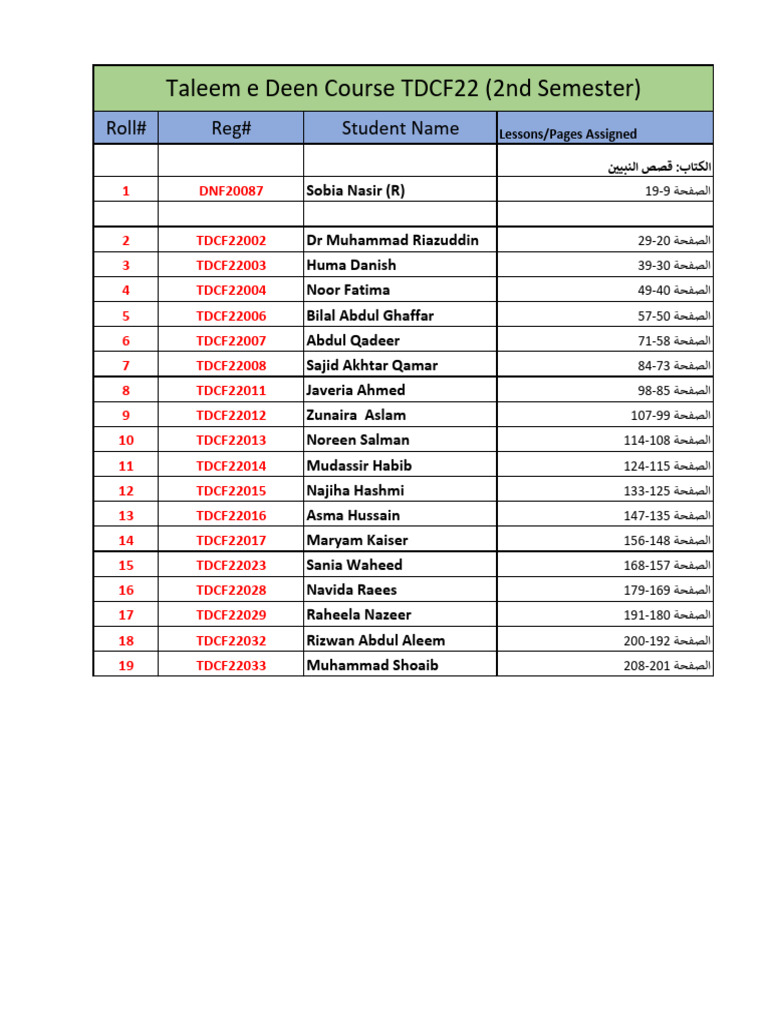 Assignment 2nd Sem | PDF