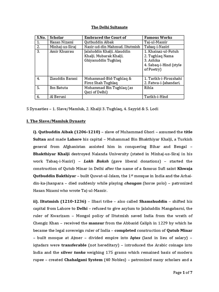 The Delhi Sultanate Notes | PDF
