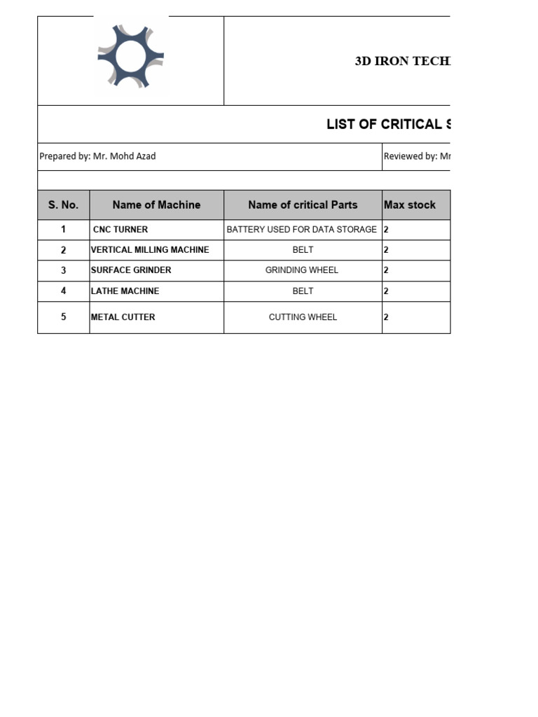 Critical Spare Parts Inventory | PDF