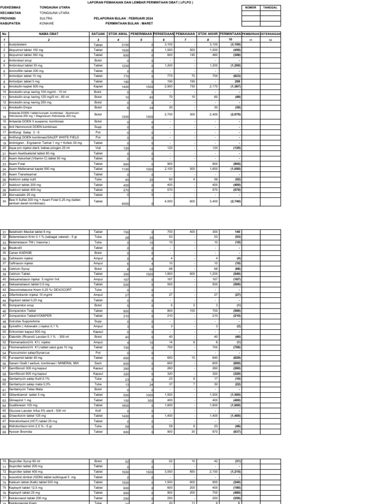 Nufed Tablet Usage Report February 2024 | PDF | Magnesium | Pharmacology