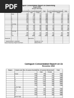RM - 823 - 2025 RFOT and RSPC | PDF
