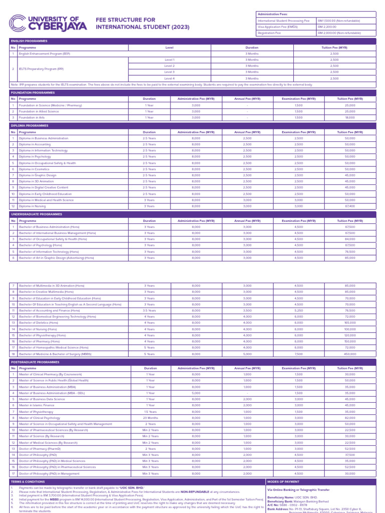 International Student Fee Guide | PDF | Bachelor's Degree | Master Of ...