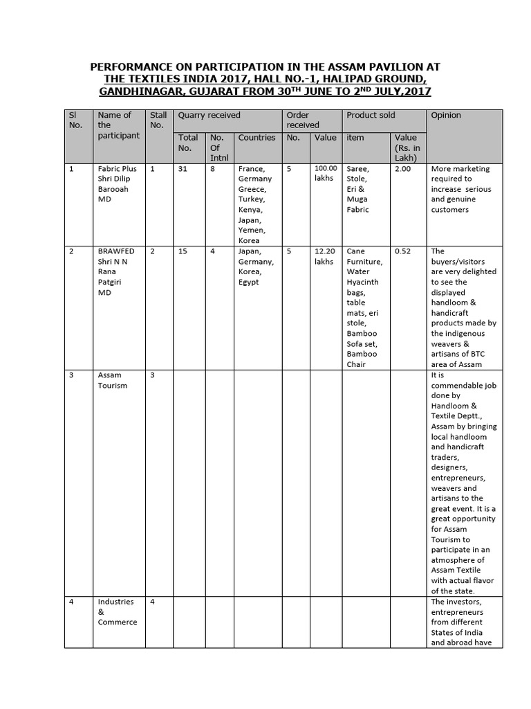 Performance On Participation in The Assam Pavilion at The Textiles ...