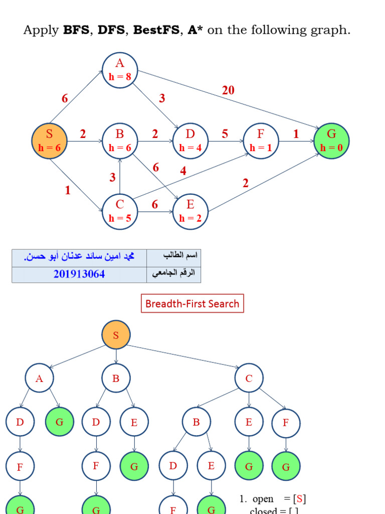 Graph Search Algorithms Explained | PDF | Mathematical Relations | Computational Problems