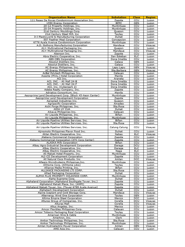 WESM and RCOA Metering Information Nov 2021 | PDF | Luzon | Manila