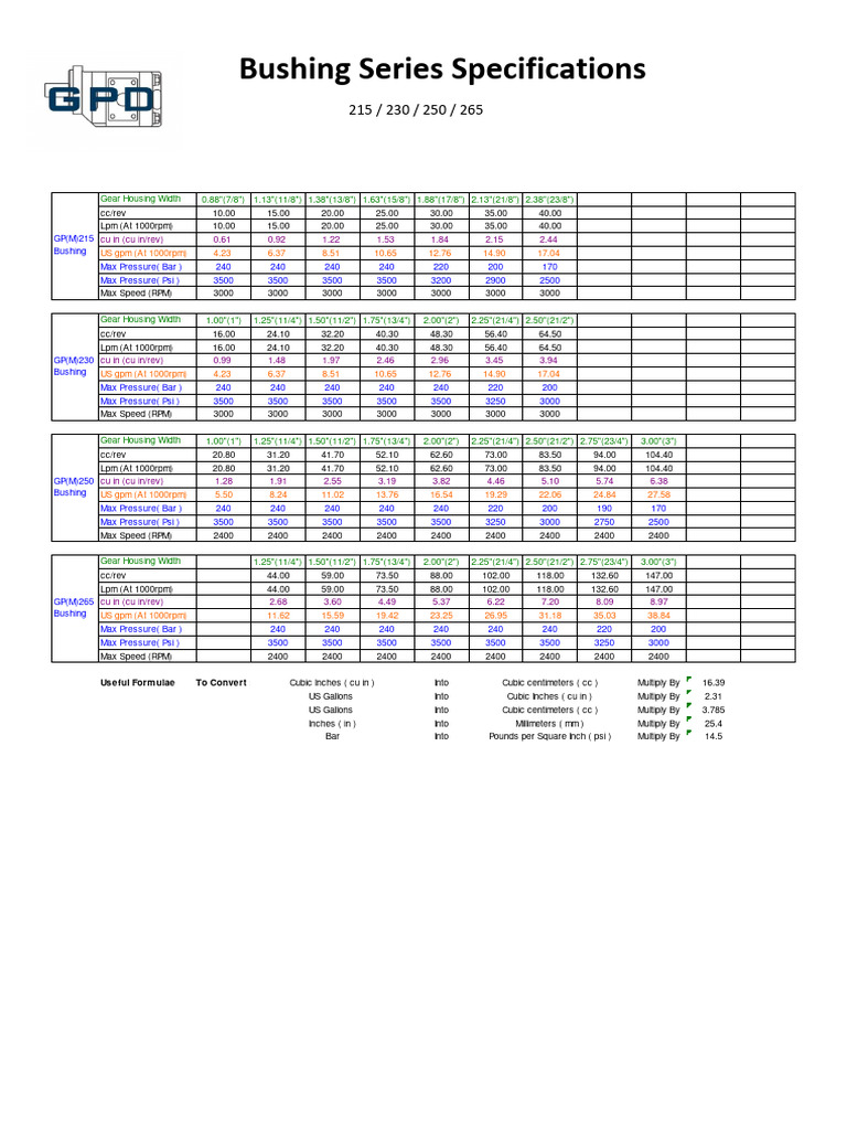 Bushing-Series-Specifications | PDF | Units Of Measurement