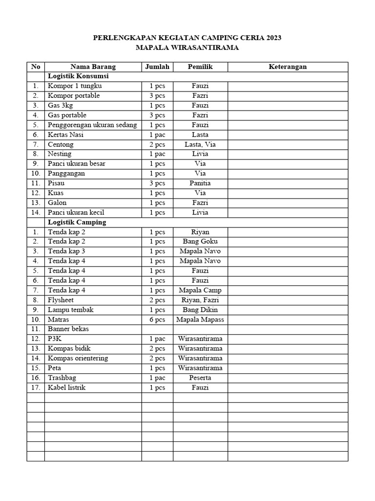 Perlengkapan Kegiatan Camping Ceria 2023 | PDF