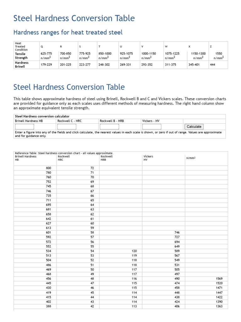 Steel Hardness Conversion Table | PDF | Hardness | Physical Sciences