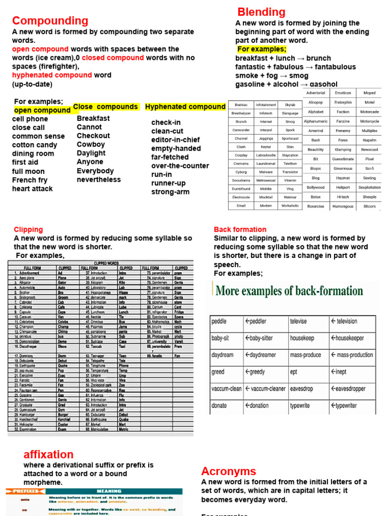Words Formation | PDF | Word | Acronym