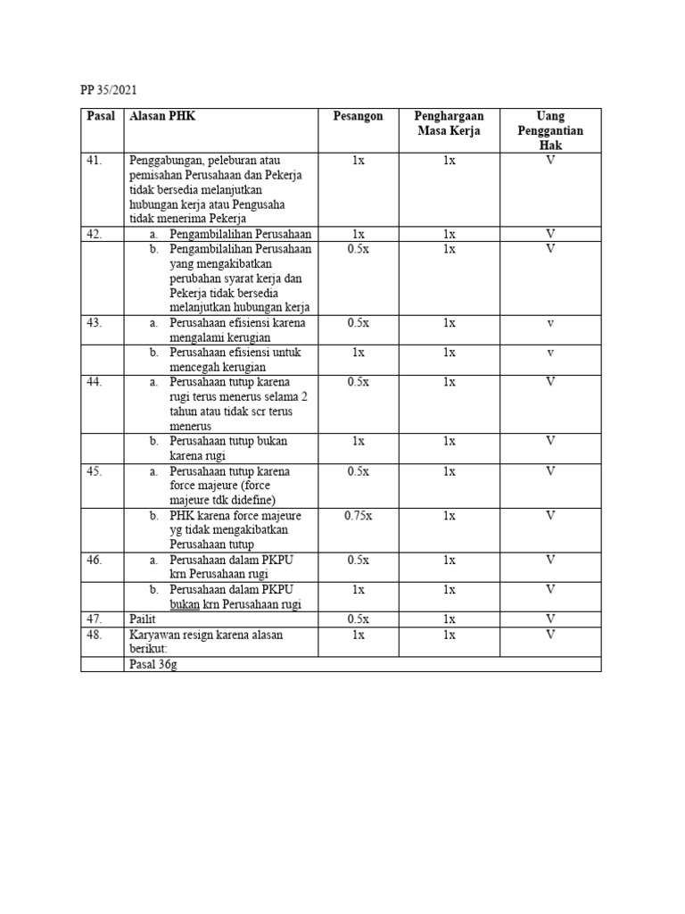 Ketentuan Pesangon PHK | PDF