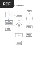 Flowchart Perusahaan Shopee | PDF