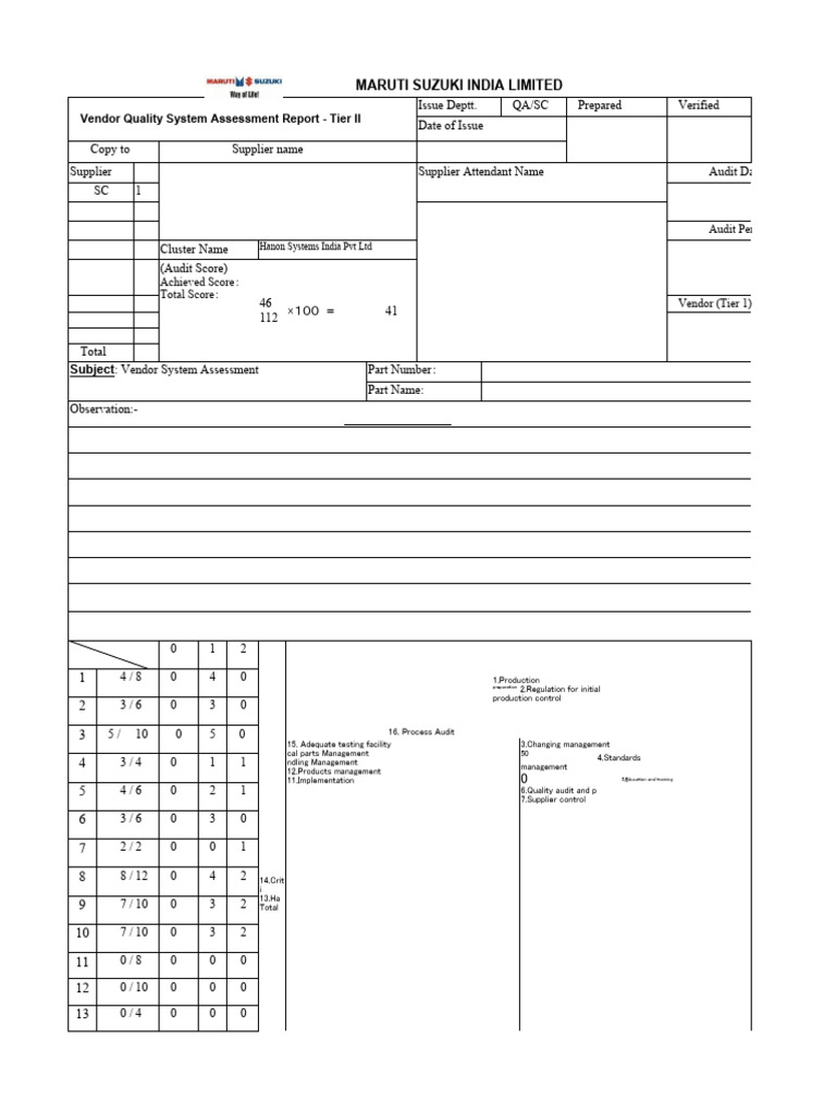 MSIL Audit Cheklist 16 | PDF | Audit | Quality Assurance